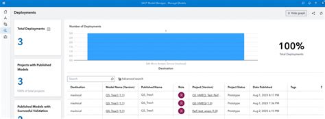 A Tour Of Sas Model Manager