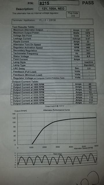 Cs130 Alternator Conversion Build Test Mgb And Gt Forum The Mg Experience
