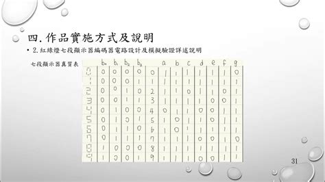 專題設計一 期末投影片 Youtube