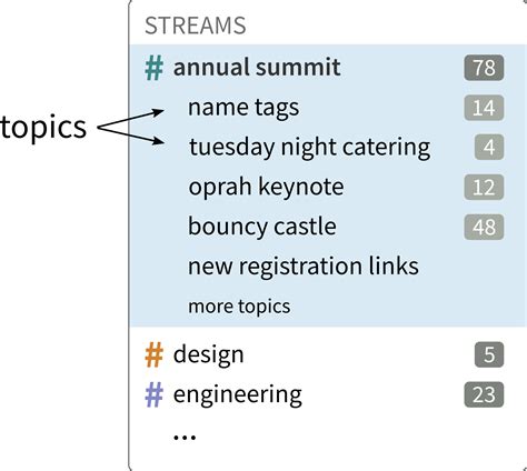 How Zulip S Topic Based Threading Improves Team Communication