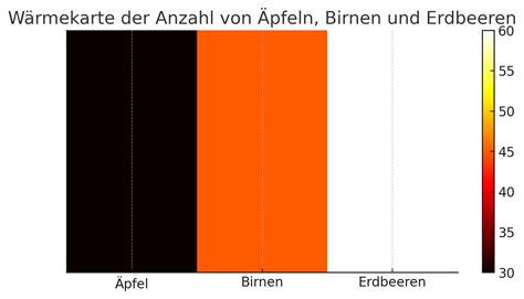 Chartgpt Charts Und Diagramme Mit Chatgpt Erzeugen