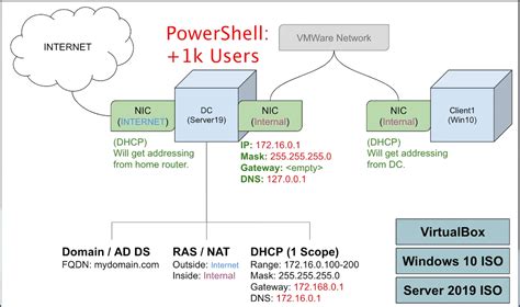 Github Jensithaoactivedirectorylab The Lab Focuses On Creating An Active Directory