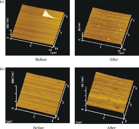 A Luminance Driving Voltage And B Luminance Current Density