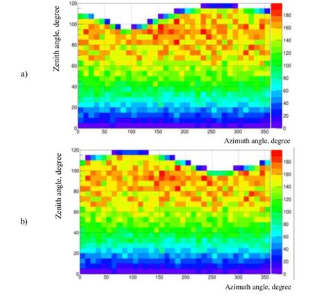 The Distribution By The Zenith And Azimuth Angles Of The Arrival Of The