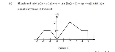 solved e sketch and label