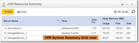 Weblogic Monitoring Dashboards