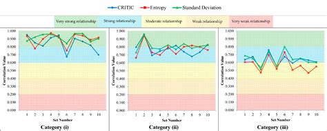 Figure 3 From Determination Of Objective Weights Using A New Method Based On The Removal Effects
