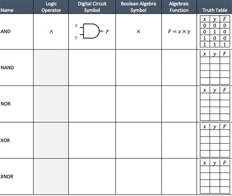 Solved Logic Operator Digital Circuit Symbol Boolean Algebra Chegg Com