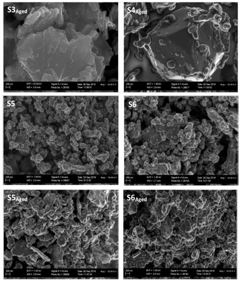 Sem Imaging Of Samples Before And After Ageing Imaging Was Conducted