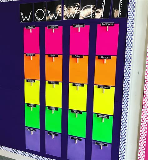 24 Simple Classroom Wall Display Ideas Teachers And Students Love
