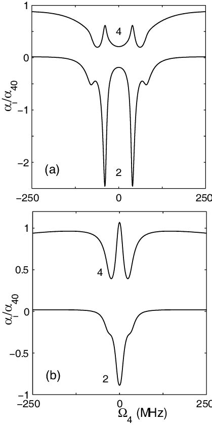 Spectral Structures Induced At Low Intensity Of The Resonant Driving Download Scientific