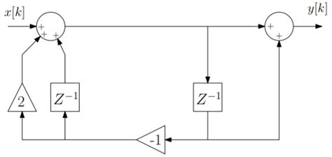 Solved A Obtain The Equation For The Difference Between