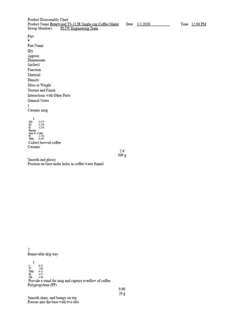 Ied 224 Coffeemaker Product Disassembly Chart Pdf Coffee Mug