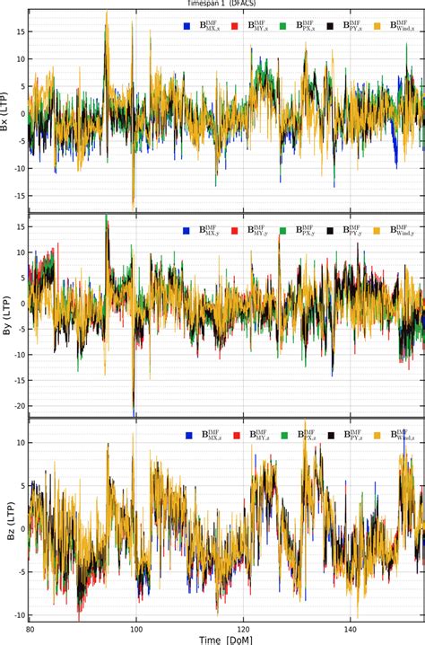 Estimated Lpf Imf Time Series Bmximf Download Scientific Diagram