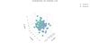Interactive Charts Using Plotly In R GeeksforGeeks