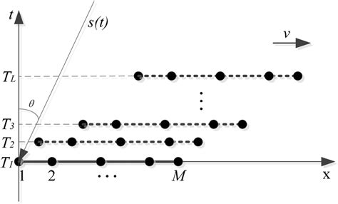 synthetic moving linear array model download scientific diagram