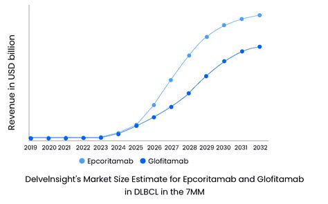 Epkinly For Dlbcl Treatment Cd20xcd3 Bispecific Antibody