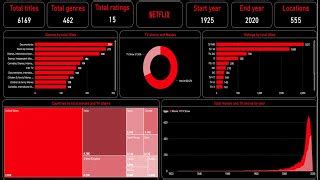 Create An Amazing Power BI Dashboard In 19 Minutes Ne Doovi