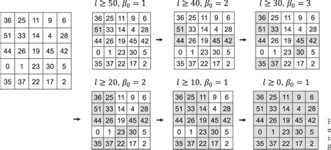 figure 1 from a cyclone identification algorithm with persistent