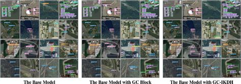 Few‐shot Object Detection Based On Global Context And Implicit Knowledge Decoupled Head Li