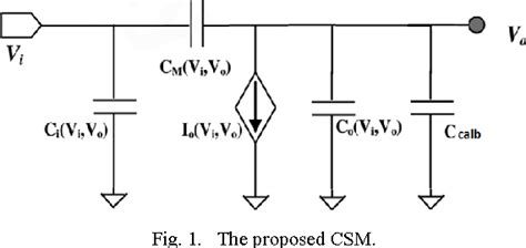Figure 1 From Current Source Based Standard Cell Model For Accurate