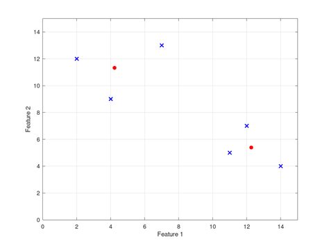 function reference gustafson kessel