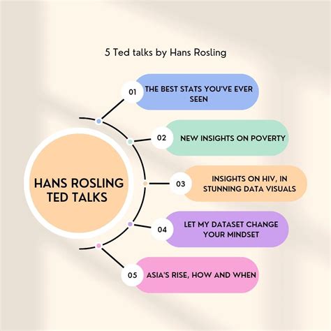 Neema Madayi Veetil On Linkedin Data Analytics Datavisualization Statistics Career