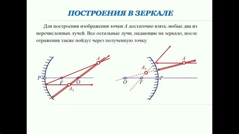 Презентации. 11 класс. II.1-1. Сферические зеркала (2017) - YouTube