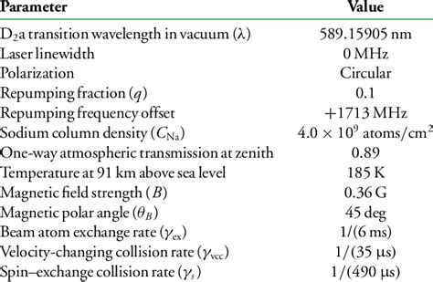 nominal parameters used for simulations download scientific diagram