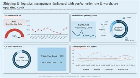 Integrating Logistics Automation Solution Shipping And Logistics Management