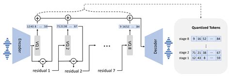 230102111 Neural Codec Language Models Are Zero Shot Text To Speech
