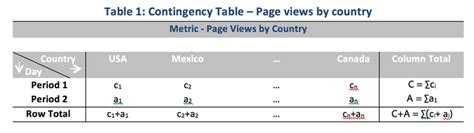 Statistical Techniques Used In Anomaly Detection Adobe Analytics