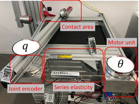 setup of the elastic joint testbed download scientific diagram
