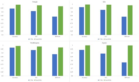 new hybrid segmentation algorithm unet goa [peerj]