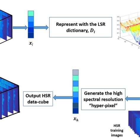 block diagram of the proposed scheme our algorithm takes as input a