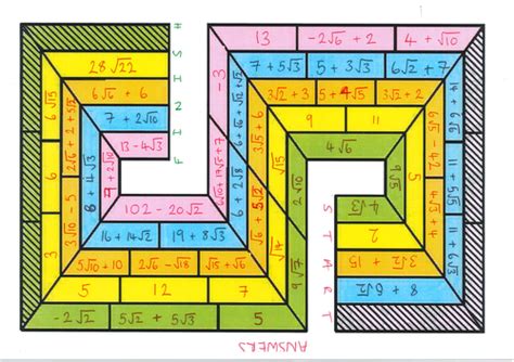 Surds Expanding Brackets With Surds Teaching Resources