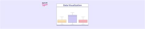 Data Visualization Scaler Topics
