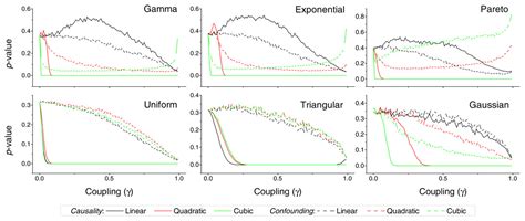 on causality of extreme events [peerj]