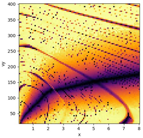 Rotating Bar Commensurability