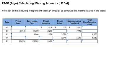 solved e1 10 algo calculating missing amounts lo 1 4] for