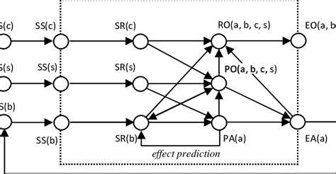 overview of the cognitive agent model download scientific diagram