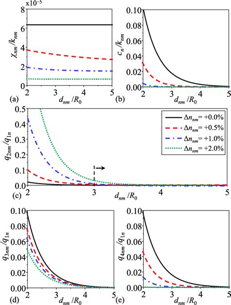 Figure 1 From Unified Model Of Linear And Nonlinear Crosstalk In Multi Core Fiber Semantic Scholar