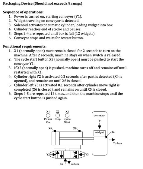 Packaging Device Should Not Exceeds 9 Rungs Sequence Of Operations 1 Power Is Turned On
