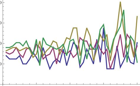 Lossless Compressing With The Deflate Algorithm The Evolution Of The Download Scientific