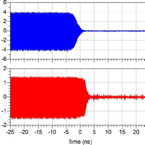 Input And Output Measured Signals For The Characterization Of The Rx