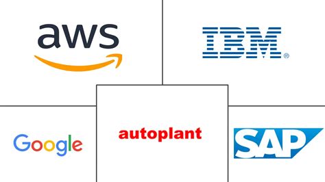 Iot 시장의 Ai 규모 점유율 및 산업 분석
