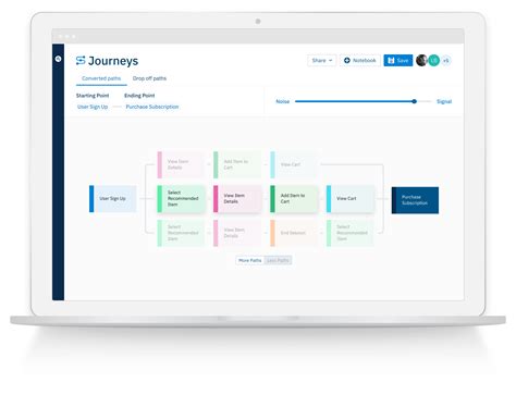 Amplitude Product Analytics Amplitude