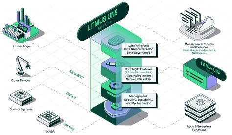 New Release Announcement Litmus Edge Litmus Enabling Industrial