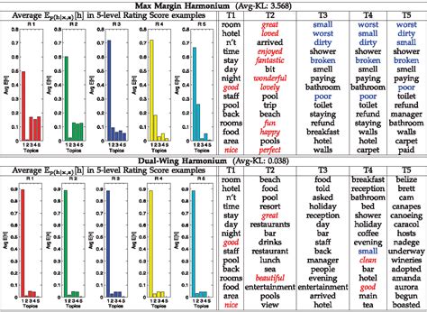 table 1 from large margin predictive latent subspace learning for