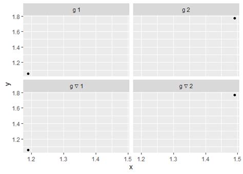 R In Ggplot2 Print An Expression In The Facetwrap Stack Overflow